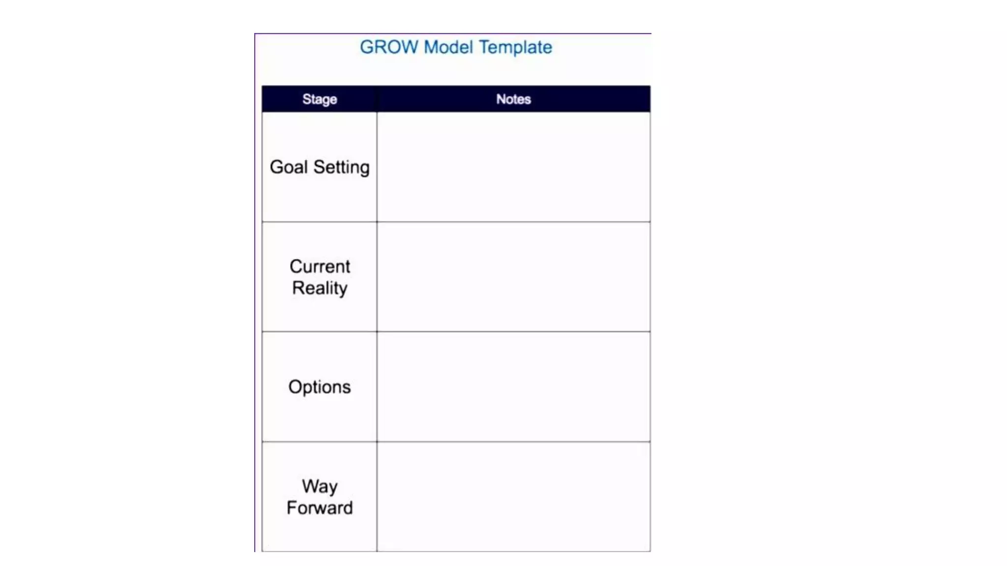 One thought on the G.R.O.W Coaching Model | PDF