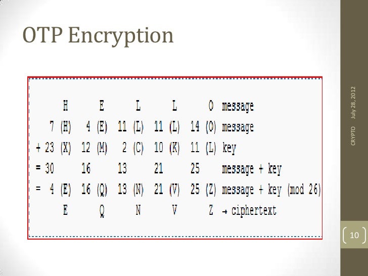 One Time Pad Encryption Technique