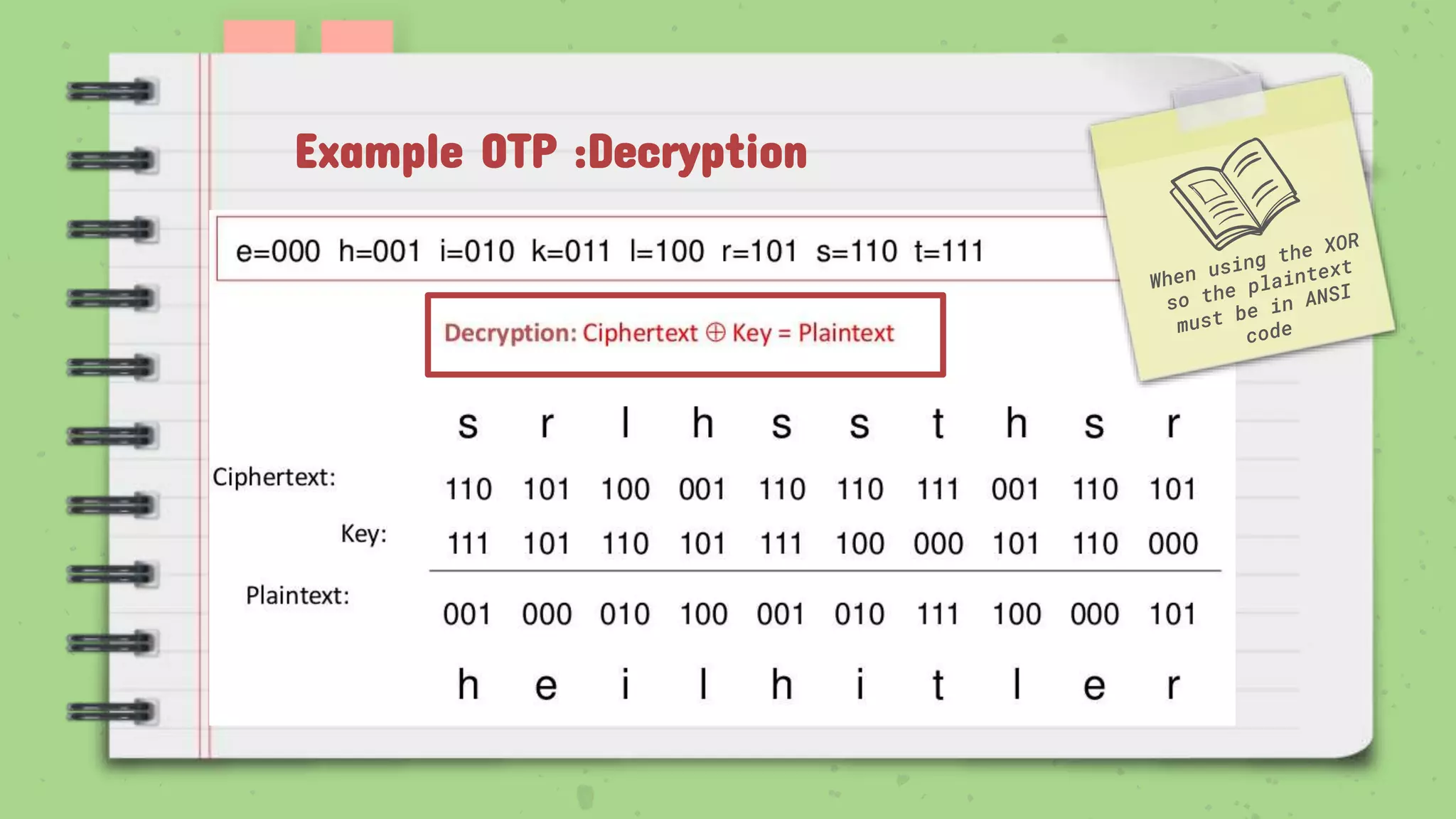 One time Pad Encryption | PPTX