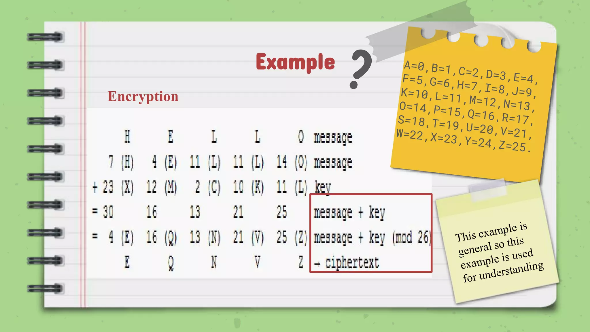 One time Pad Encryption | PPTX
