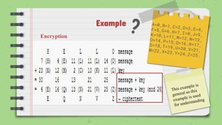 One time Pad Encryption | PPTX