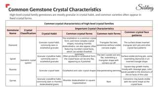 One Time To Know All Things About Gemstone Crystallography.pptx