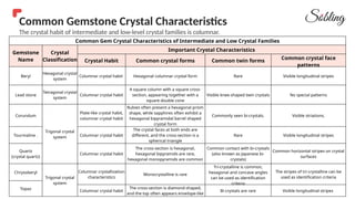 One Time To Know All Things About Gemstone Crystallography.pptx