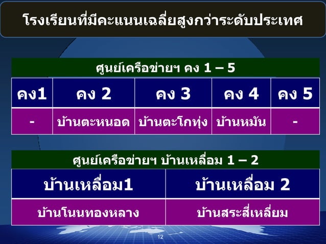 Onet khong banluam | PPT