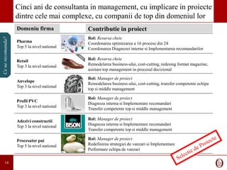 TPC CONCEPT One to One Training | PPT