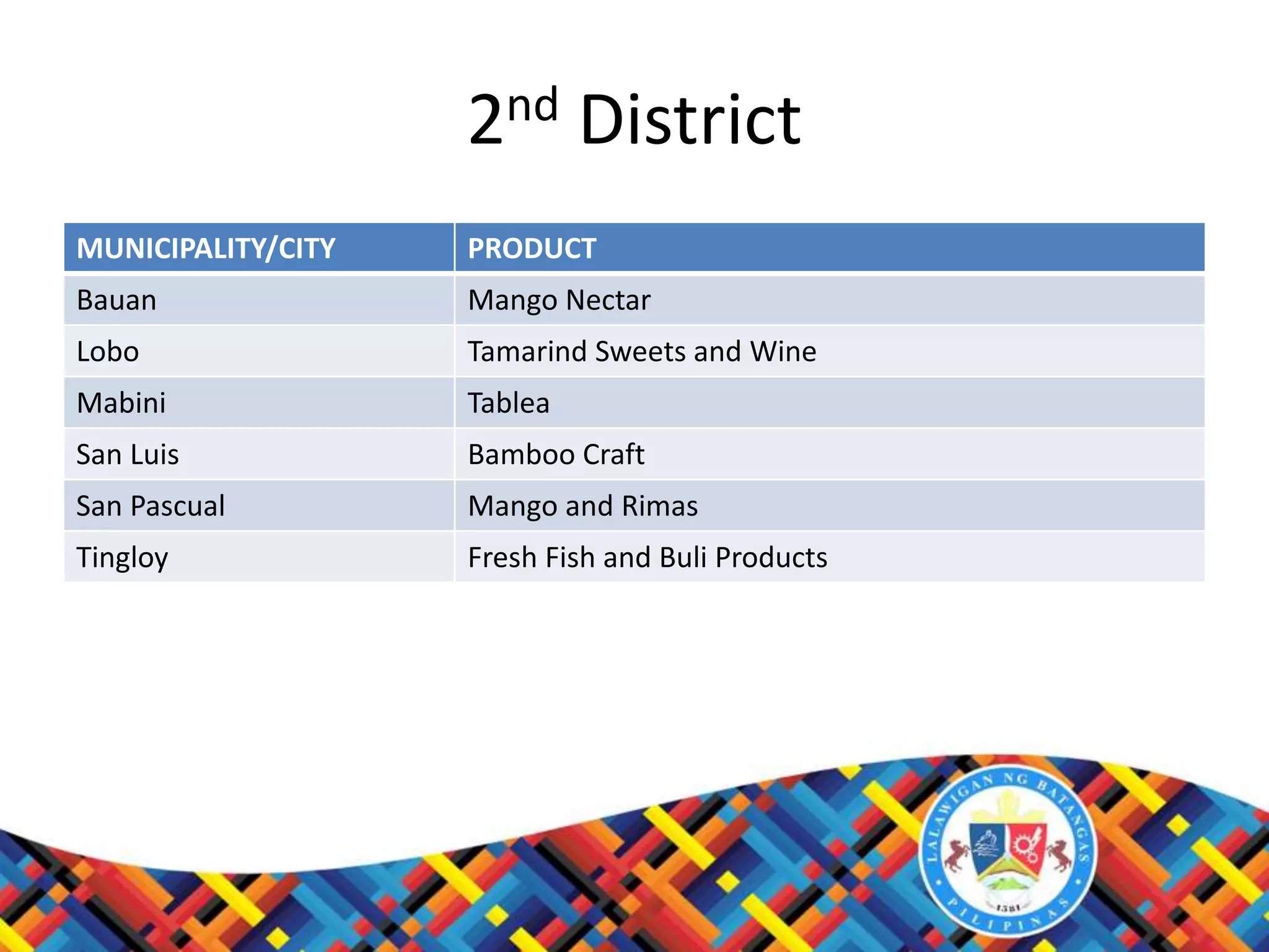 One town one product | PPTX