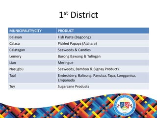 One town one product | PPTX