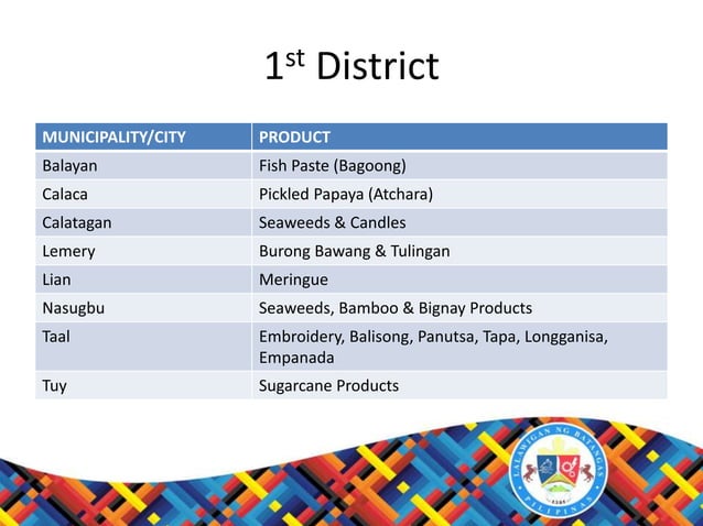 One town one product | PPTX