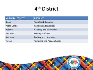 One town one product | PPTX
