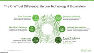 OneTrust: Securing the Supply Chain: What Does Compliance Look Like? | PPTX