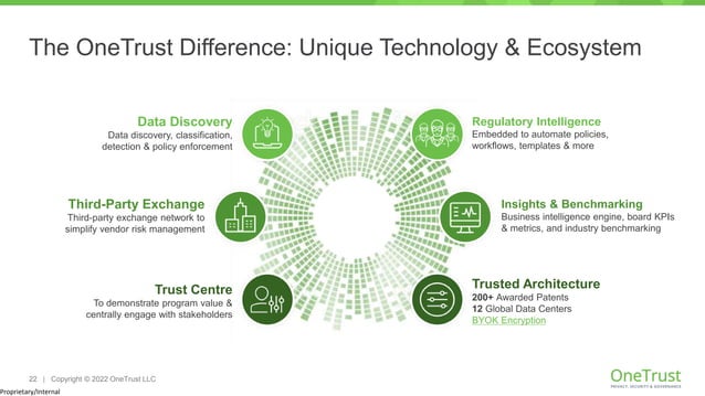 OneTrust: Securing the Supply Chain: What Does Compliance Look Like? | PPTX