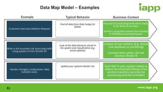 BigID, OneTrust, IAPP Webinar: Bridging the Privacy Office with IT | PDF