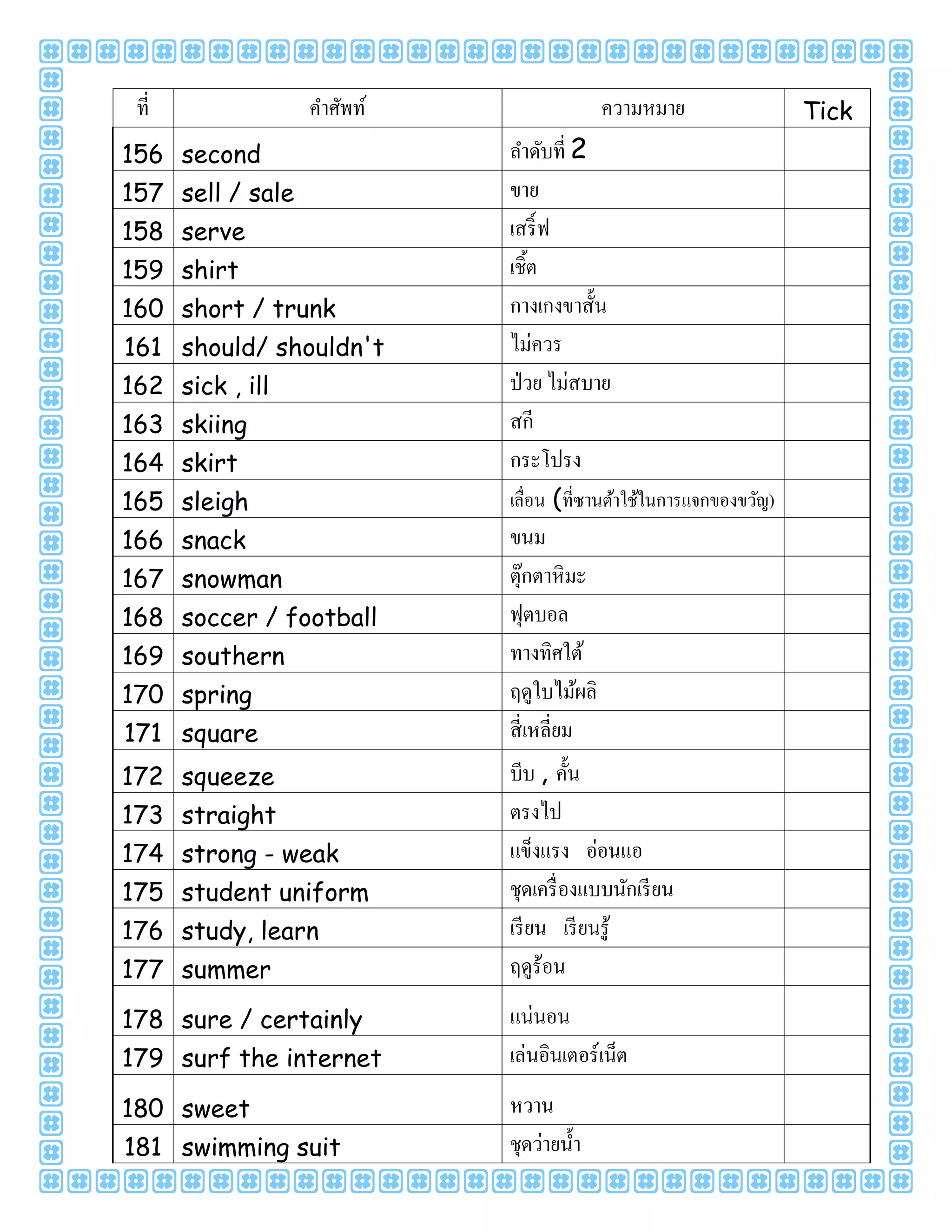 Pre Onet vocab | PDF