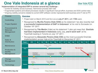 One vale indonesia change management perspective, touching the heart of ...