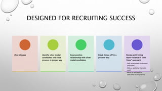 One voice + one team = success | PPT