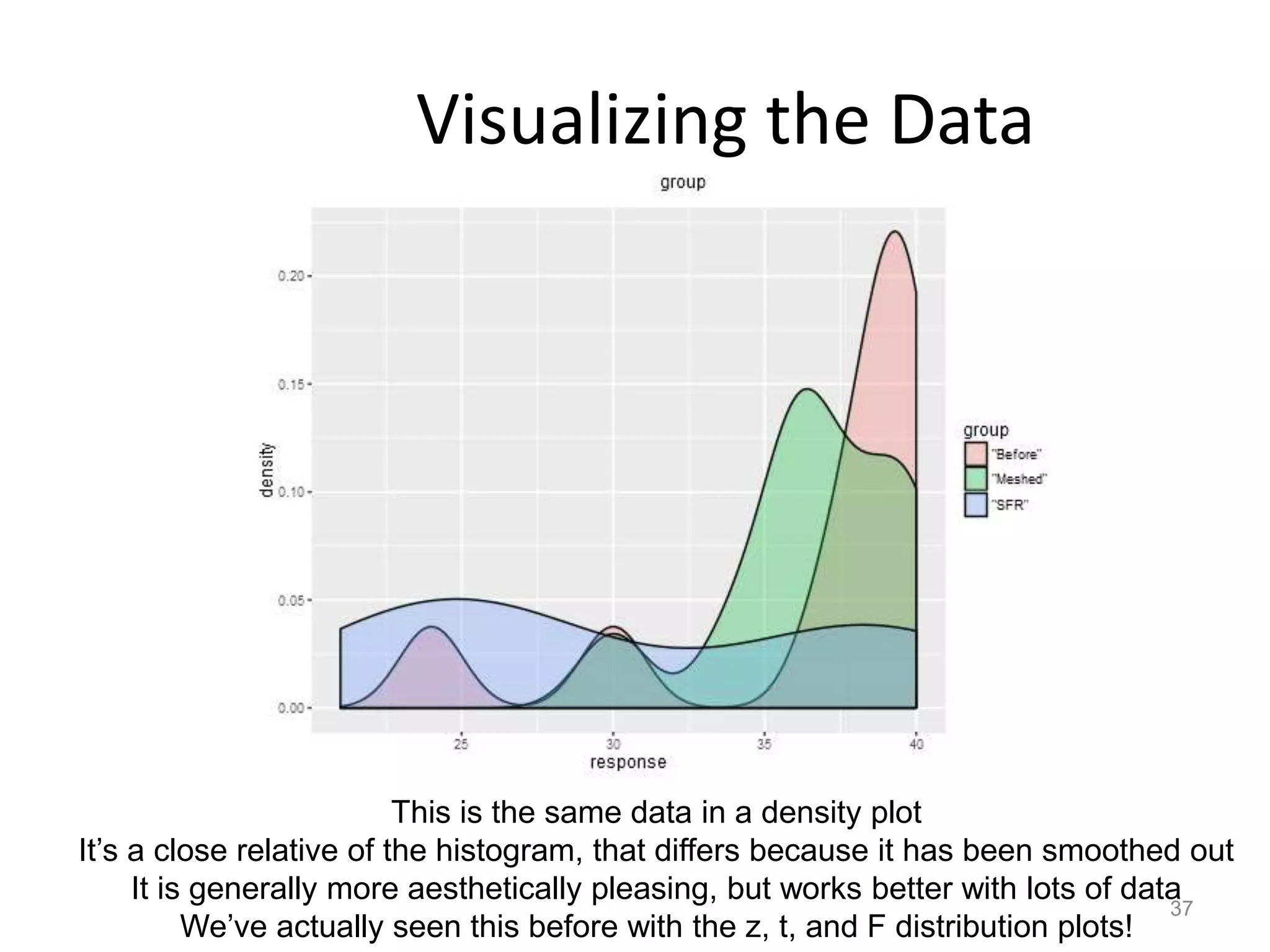 One-Way ANOVA: Conceptual Foundations | PPTX