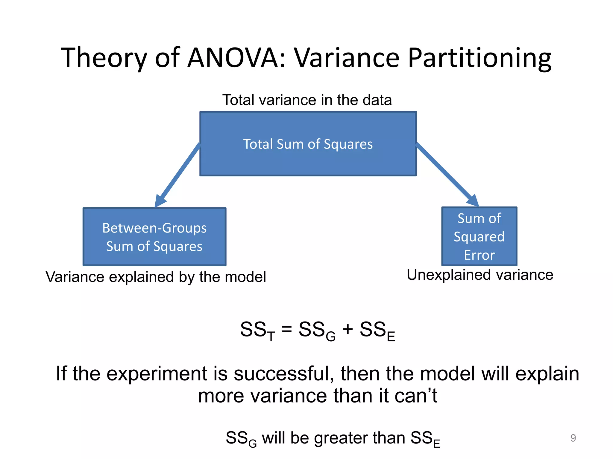 One-Way ANOVA: Conceptual Foundations | PPTX
