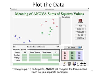 One-Way ANOVA: Conceptual Foundations | PPTX