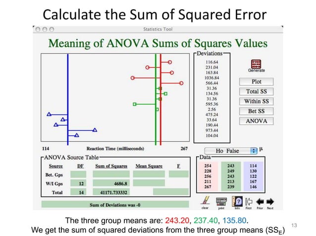 One-Way ANOVA: Conceptual Foundations | PPTX