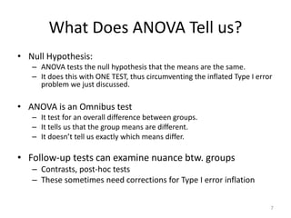 One-Way ANOVA: Conceptual Foundations | PPTX