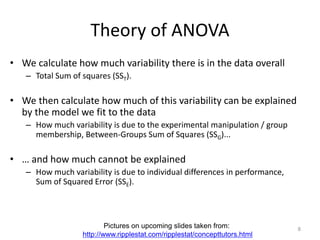 One-Way ANOVA: Conceptual Foundations | PPTX