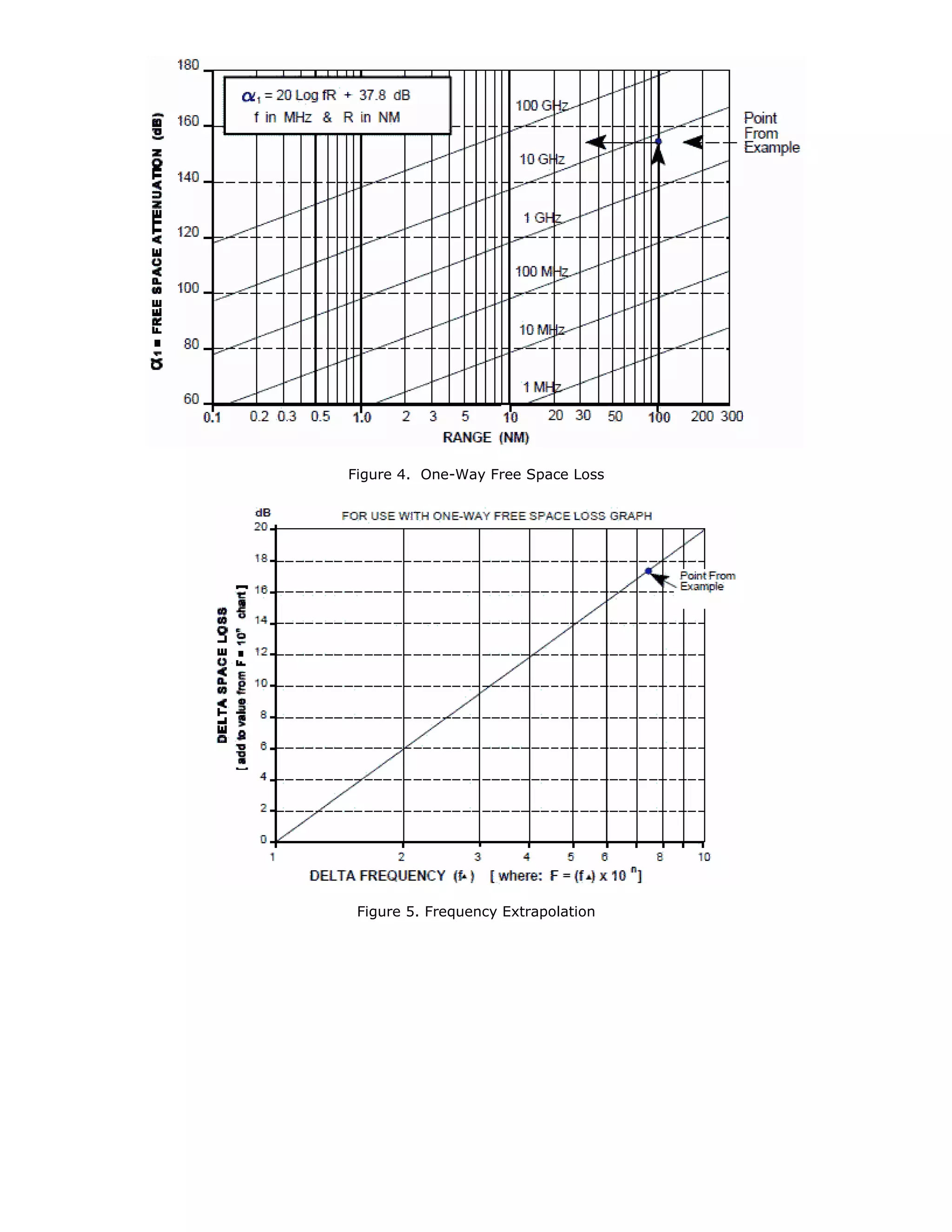 One way radar equation | DOC
