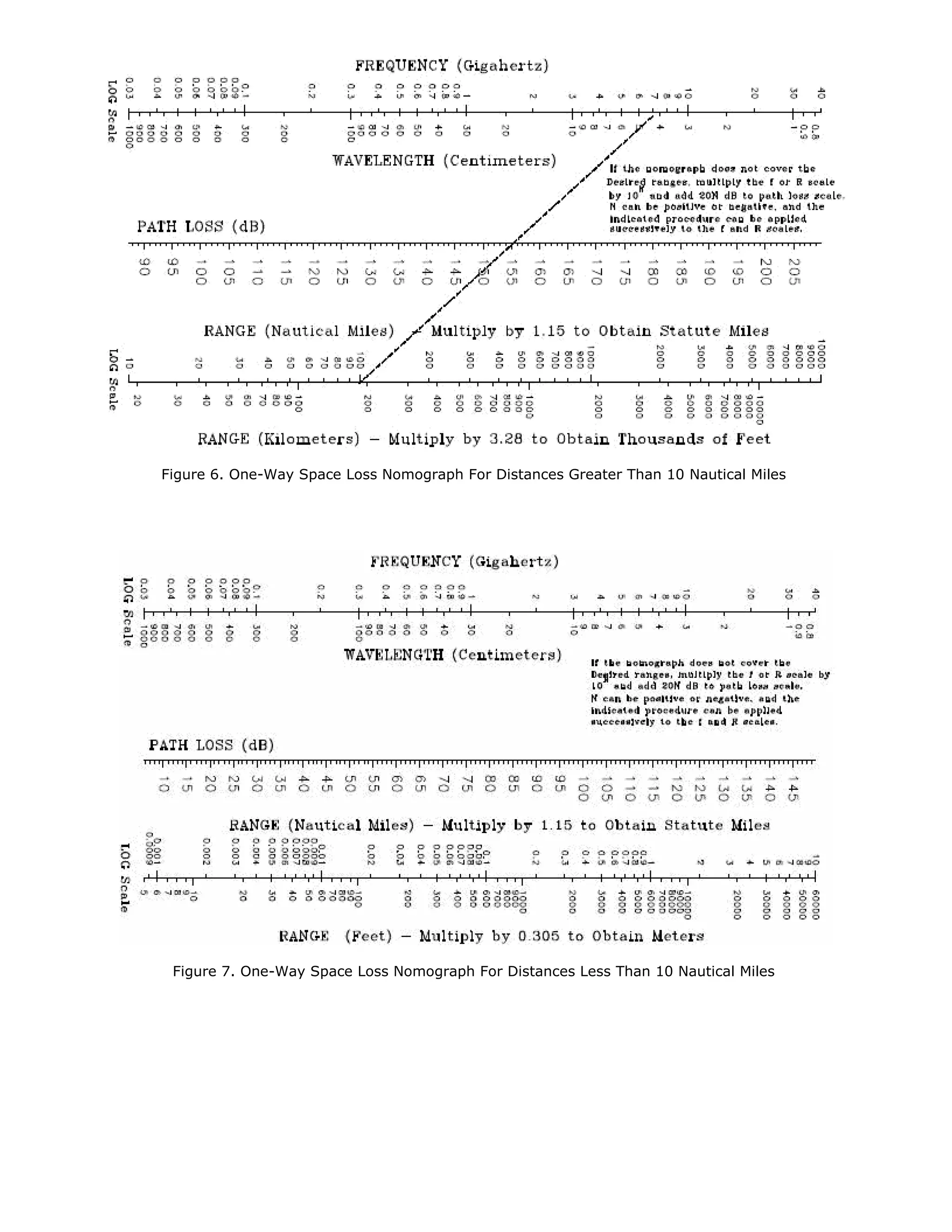 One way radar equation | DOC