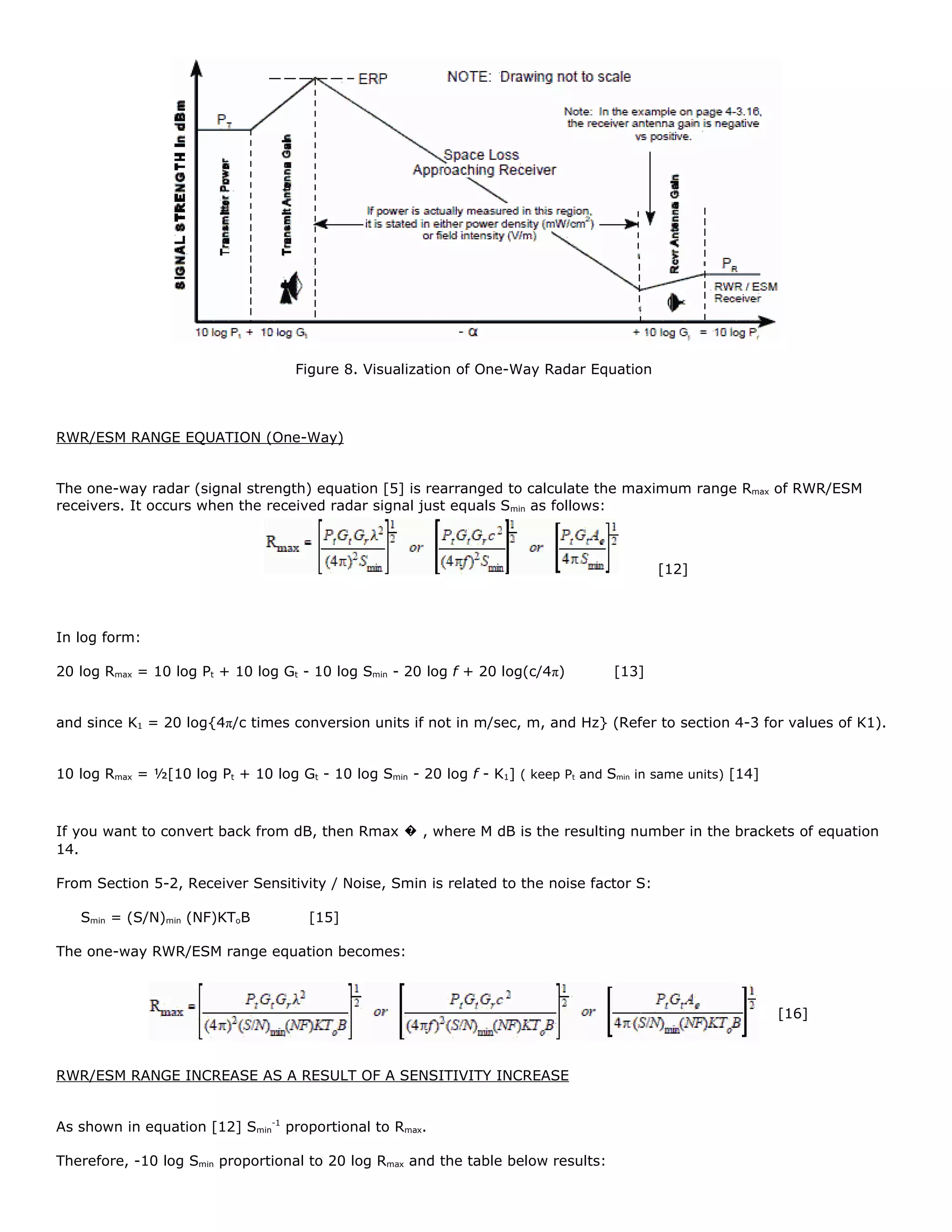 One way radar equation | DOC
