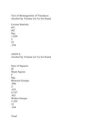 ONEWAY alcohol BY ratingSTATISTICS DESCRIPTIVES HOMOGENEITY.docx | Free ...