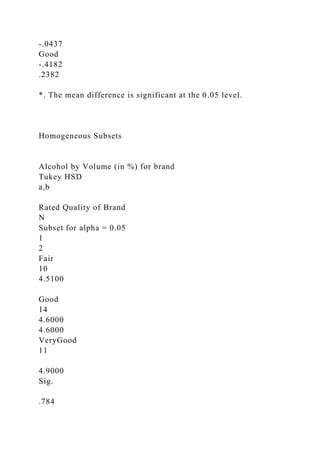 ONEWAY alcohol BY ratingSTATISTICS DESCRIPTIVES HOMOGENEITY.docx | Free ...