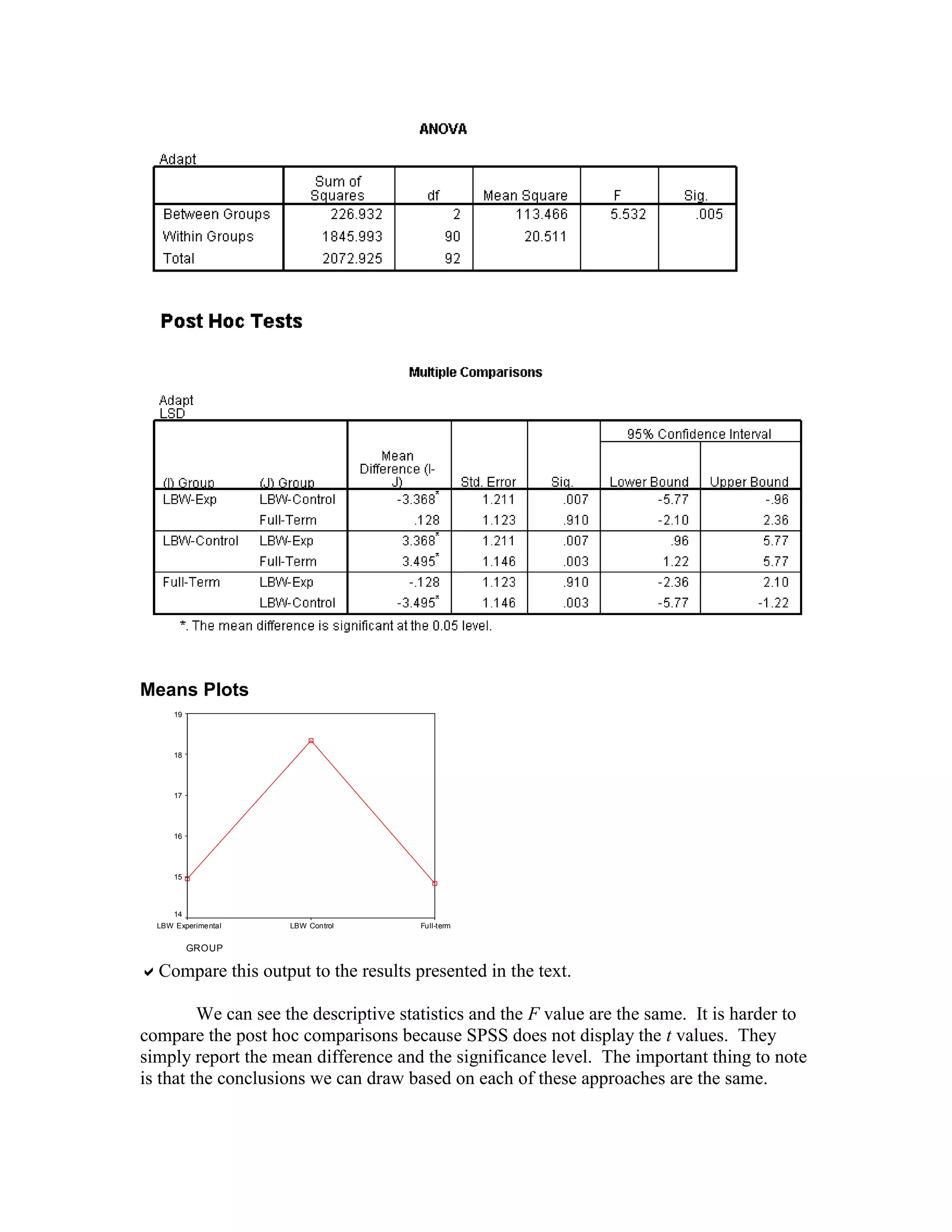One way anova | PDF