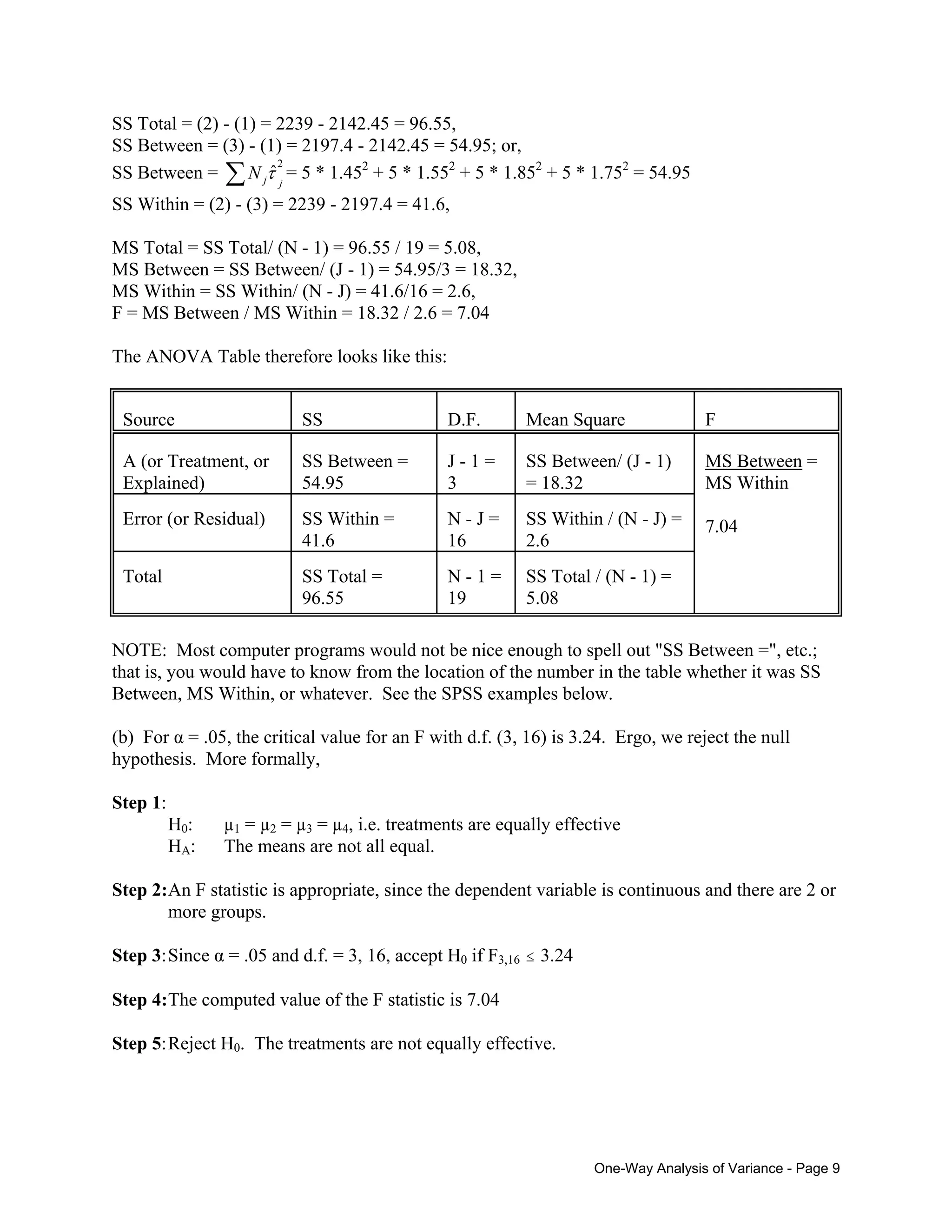 One Way Anova Pdf