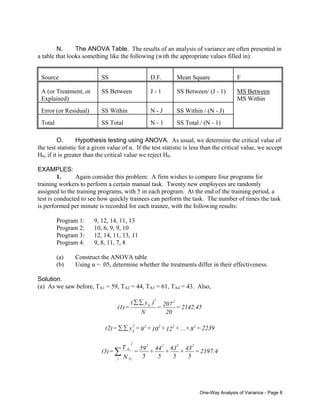 One Way ANOVA.pdf