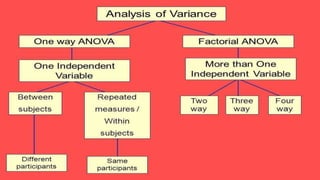 one way anova.pptx