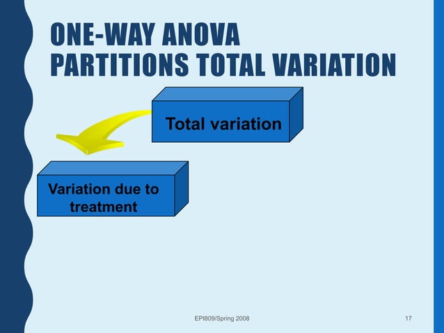 Oneway anova and experimental design | PPT