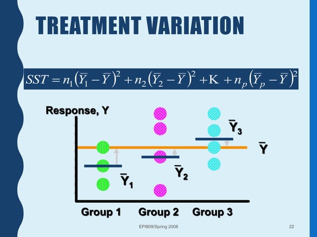 Oneway anova and experimental design | PPT