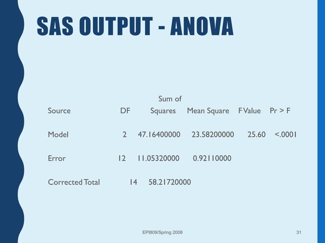 Oneway anova and experimental design | PPT
