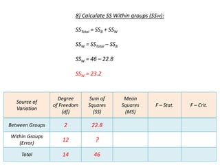 One way ANOVA balanced design | PPT