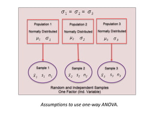 One way ANOVA balanced design | PPT