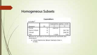One way ANOVA in SPSS (1).pptx