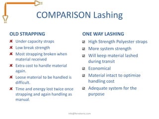 One way lash | PDF | Business and Finance