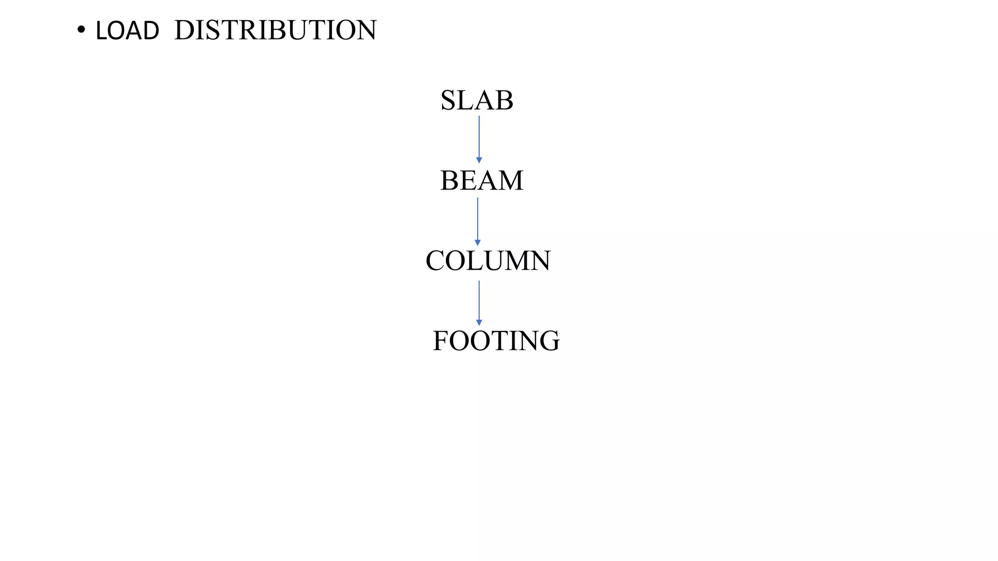One way slab load calculation | PDF