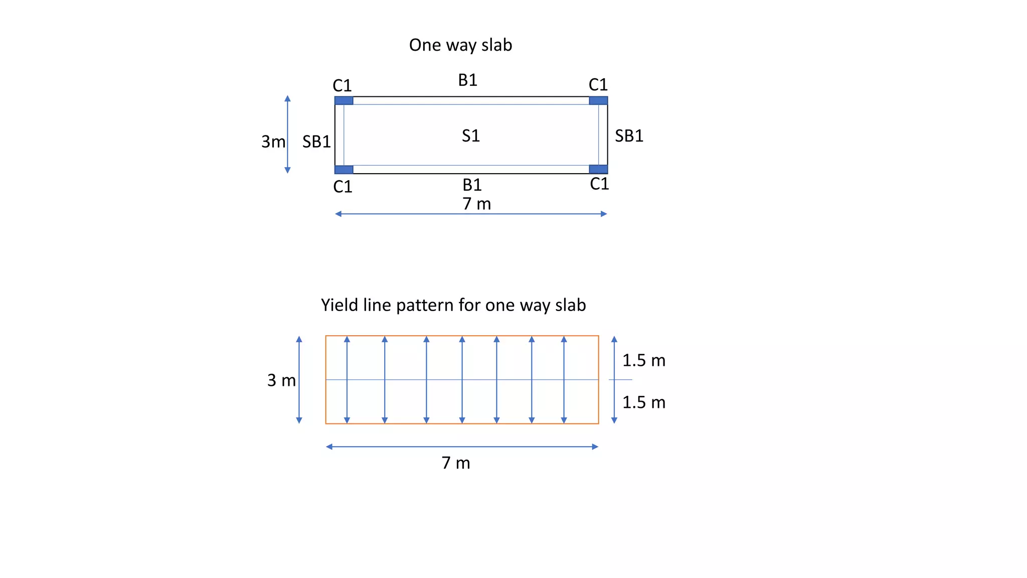 One way slab load calculation | PDF