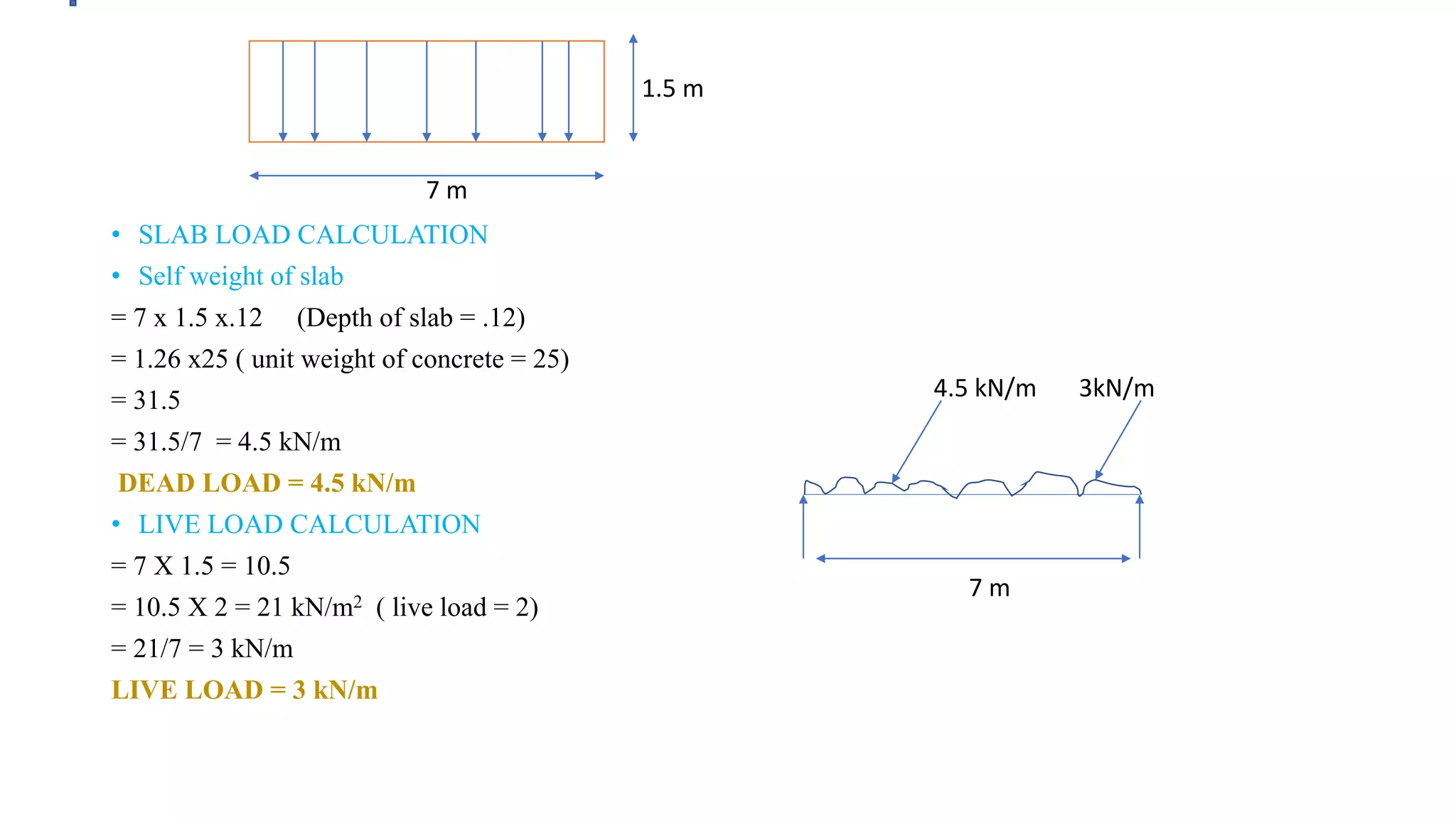 One way slab load calculation | PDF