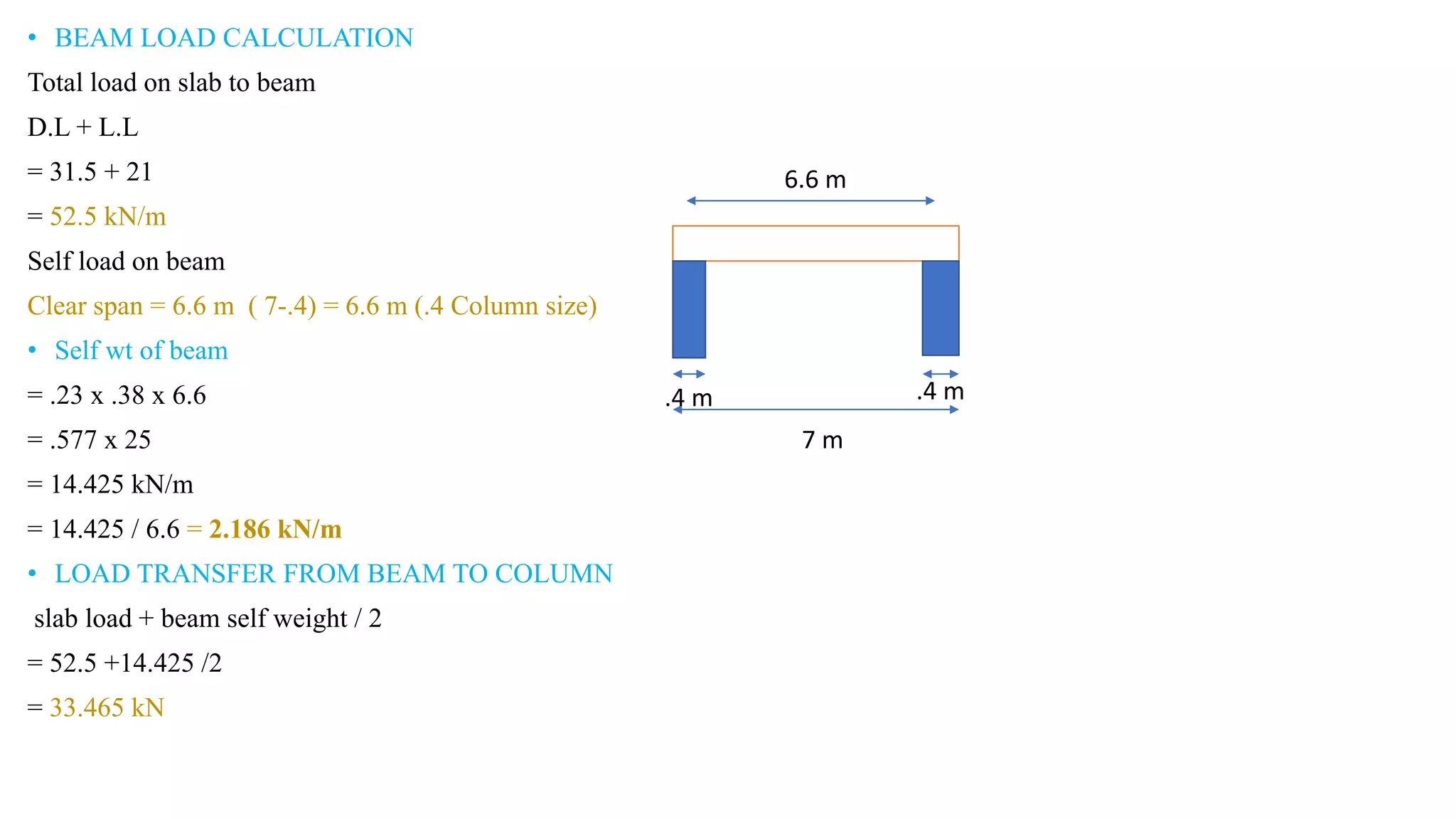 One way slab load calculation | PDF
