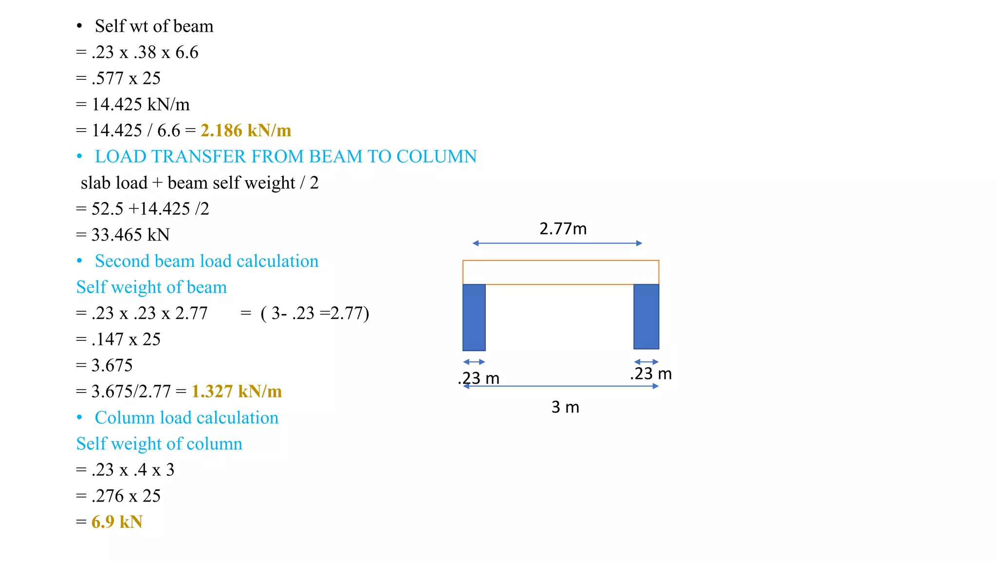 One way slab load calculation | PDF