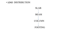 One way slab load calculation | PDF