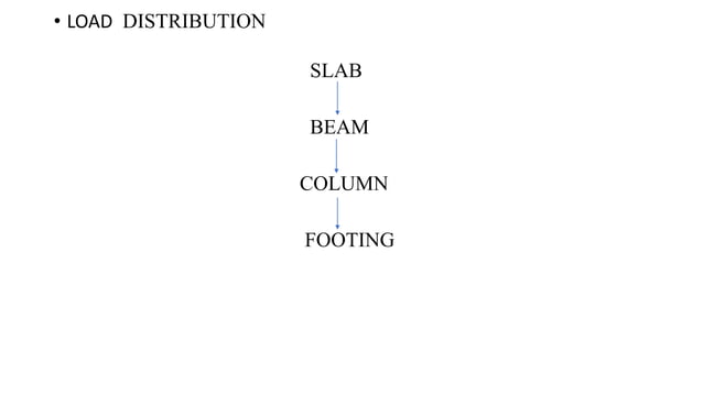 One way slab load calculation | PDF | Physics | Science