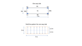 One way slab load calculation | PDF | Physics | Science