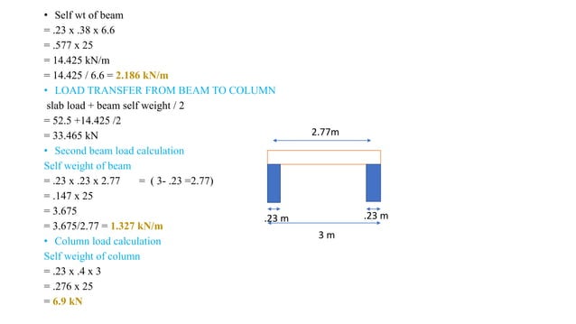 One way slab load calculation | PDF | Physics | Science